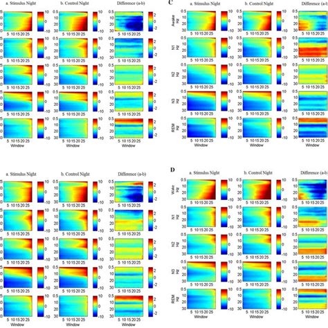 Eeg Power Spectrum Density Analysis Flowchart Download Scientific Diagram