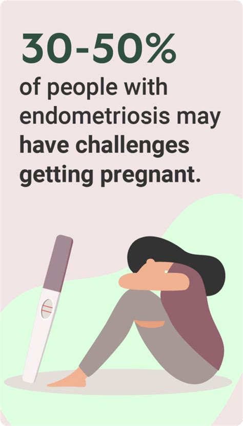 Improving Fertility With Endometriosis Hormone Therapy And Excision