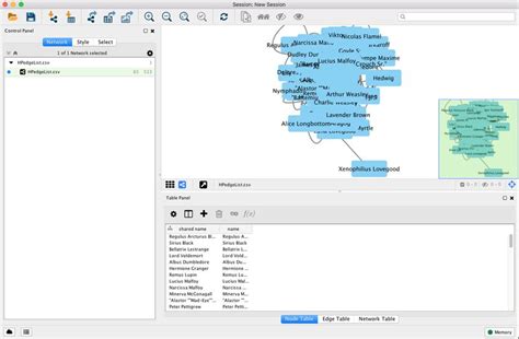 Network Graphs Harry Potter Cytoscape And You Open