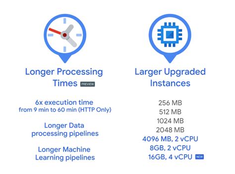 Supercharge Your Event Driven Architecture With New Cloud Functions 2nd Gen Cloud Ace Indonesia