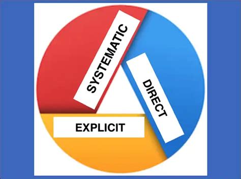 What Is Explicit Instruction 5 Component Explicit Learning