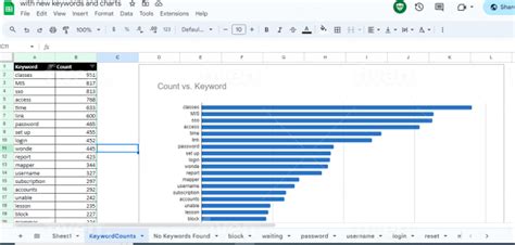Do Data Cleaning Typing Formatting Analysis Expert Convert Pdf
