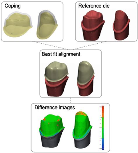 Three Dimensional Analysis Procedure Download Scientific Diagram