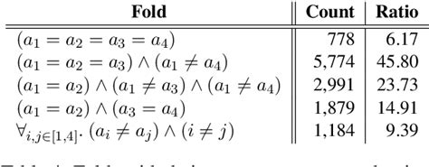 Table 1 From Emotion Detection On Tv Show Transcripts With Sequence Based Convolutional Neural