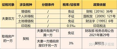 个人住房房产税开征！税率4‰，6‰！即日起，个人转让住房都交这些税！ 知乎