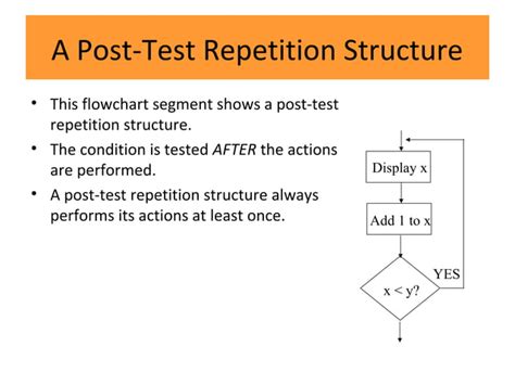Grade 10 Flowcharting Ppt Computing Technology And Computing