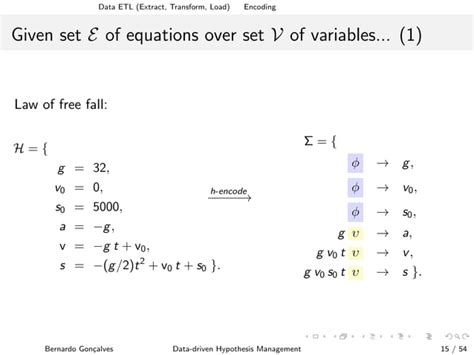 Data Driven Hypothesis Management Ppt