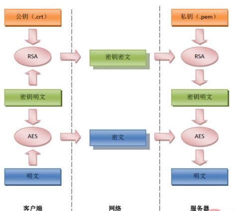 Go LenguaciÓn Implementación De Algoritmo Simétrico Plus Aes Des De Modo Cbs Y Algoritmo De