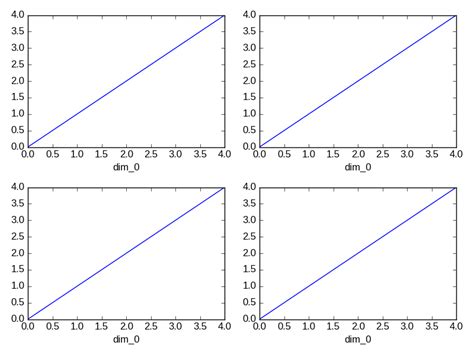 Plotting — Xarray 071 Documentation