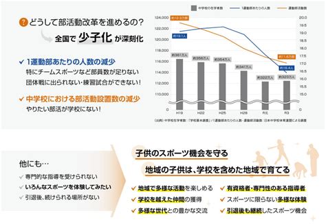 神奈川県相模原市のスポーツ施設使用料について Npo法人日本スケートパーク協会