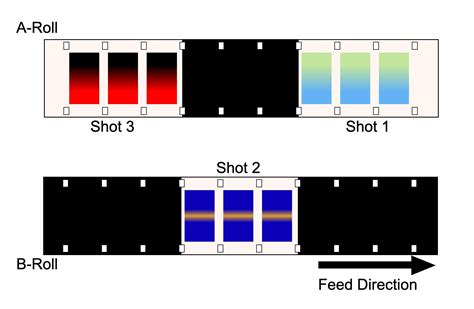 What Is B Roll Footage Production Craft