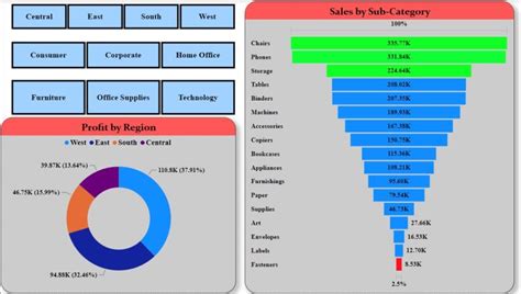 Ashish H Kamdi On Linkedin Powerbi Powerbidashboard