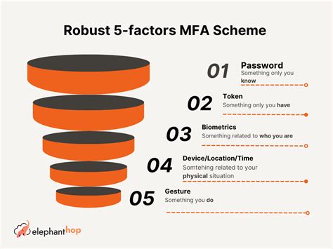 Top 5 Reasons You Need An Iam Strategy