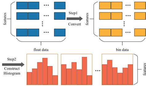 Figure 1 From Net Load Segmented Forecasting Method For Data Center Based On Gs Lightgbm Model