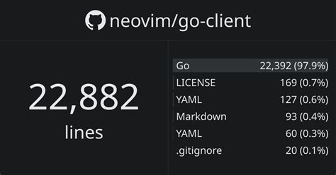 Neovimgo Client Ghloc