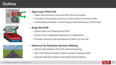 In Memory Key Value Store Kvs In Fpga For Ultra Low Latency And High