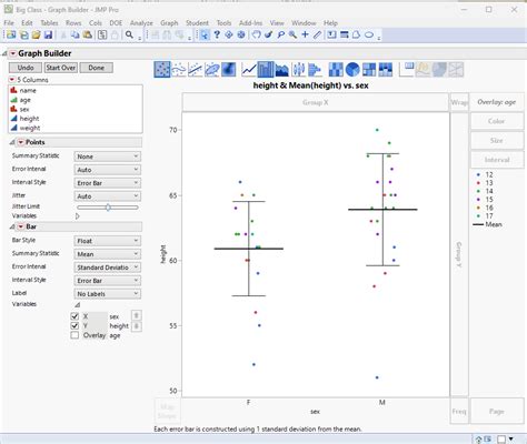 Solved How To Add Summary Statistics For Different X Axis Nominal Variables Jmp User Community
