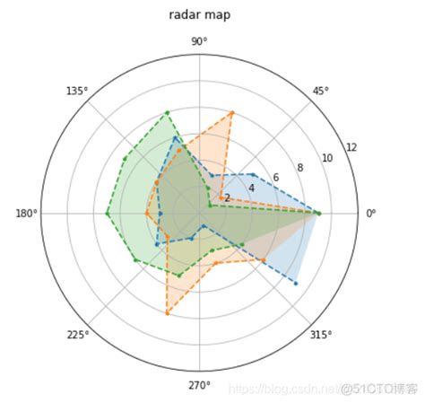 python画密度散点图 python 密度图 桃太郎的技术博客 51cto博客