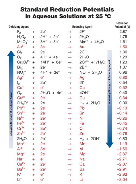 EMF Of Cell Definition Types And Electrode Potential