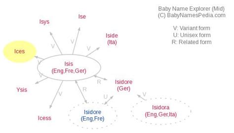 Ices Meaning Of Ices What Does Ices Mean