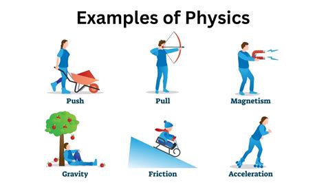 10 Examples Of Physics In Everyday Life Right Examples