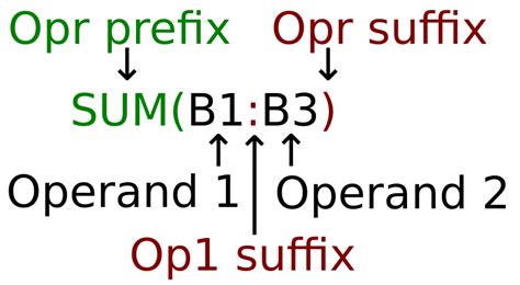 New Python Library For Exporting Formulas To Excel And Other Formats By David Salac Medium