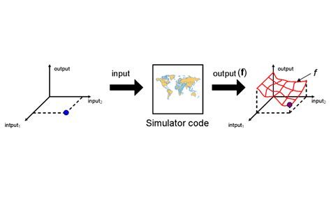 Optimisation Of Process Equipment Using Surrogate Models Applied Ccm