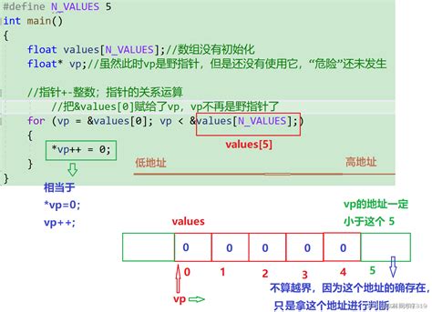指针初阶（初阶完结篇） Csdn博客