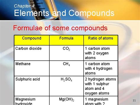 Chapter Elements And Compounds LEARNING OUTCOMES N
