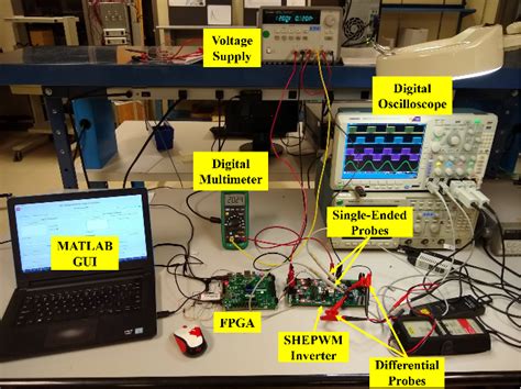 Figure 12 From An Fpga Based On The Fly Reconfigurable Low Power Shepwm