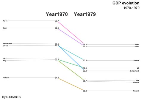 1 R绘图 Learning R