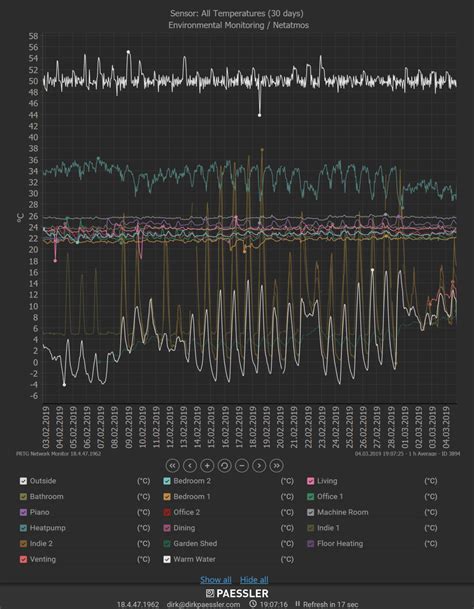 Seven Devices Between €69 And €500 For Monitoring Environmental Parameters With Prtg