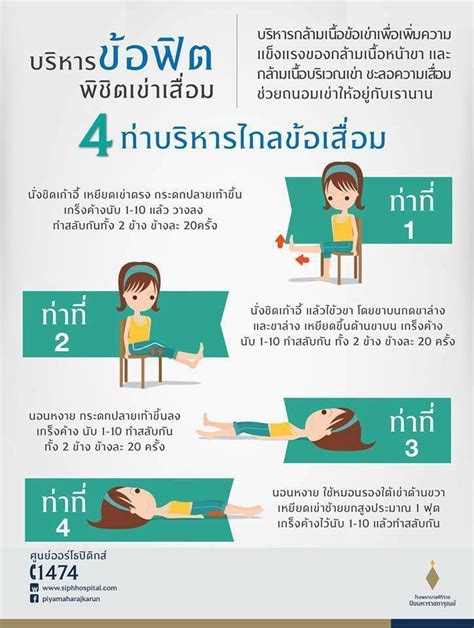 โอะ โอ้ย เดี๋ยวปวดเข่า เดี๋ยวเข่าลั่น สมุนไพรอภัยภูเบศร