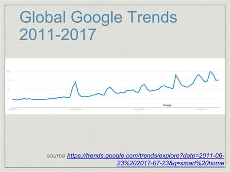 Openhab Grafana And Influxdb PPT