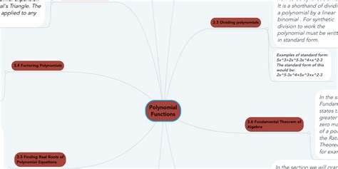 Polynomial Functions Mindmeister Mind Map