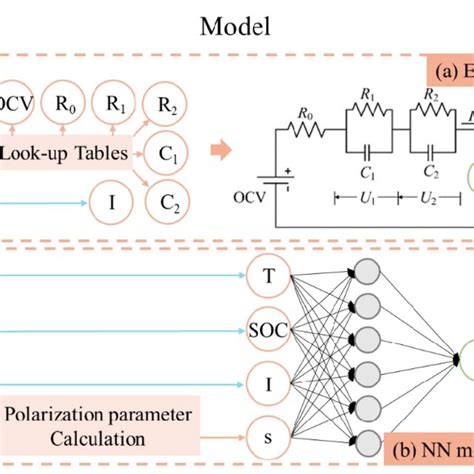 Battery Models A 2nd Order Ecm B Nn Model Download Scientific Diagram
