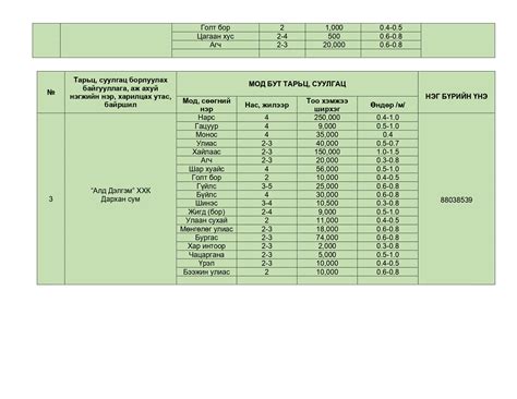 Дархан Уул Аймаг Байгаль Дархан Уул Аймаг Байгаль Орчин
