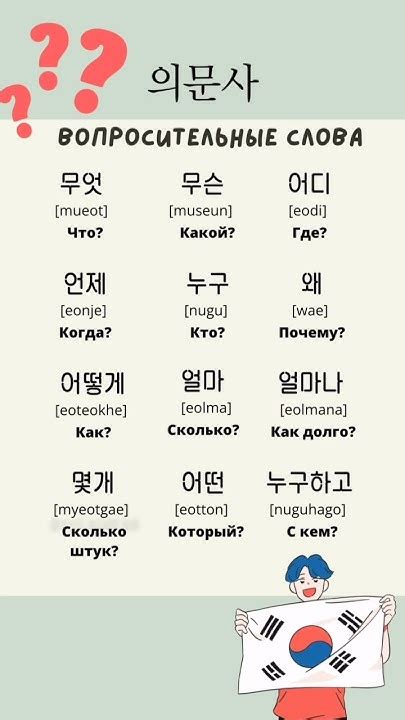 Вопросительные слова в корейском языке корейскийязык корейскаяграмматика словарь онлайнкурс