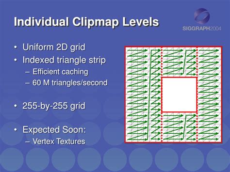 ppt geometry clipmaps efficient terrain rendering using nested grids powerpoint presentation