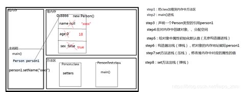 Java 基础篇：第六章：构造器、static、代码块和继承构造代码块和构造器 Csdn博客