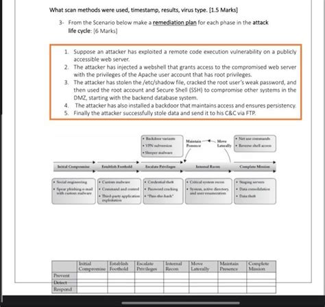Solved What Scan Methods Were Used Timestamp Results Chegg Com
