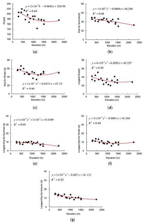 A Dnp B Dnp In Summer C Dnp In Winter D Longest Dnp E Download Scientific Diagram