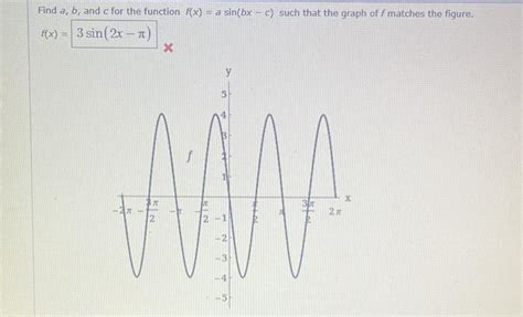 Solved Find A B And C For The Function F X Asin Bxc Such Chegg Com