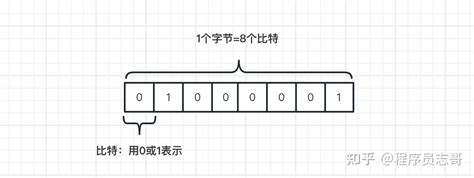 Io系列二 字符集介绍 知乎