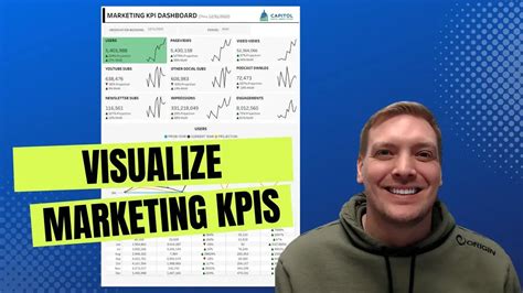 Marketing Kpi Dashboard Real Tableau Example For Business Insights