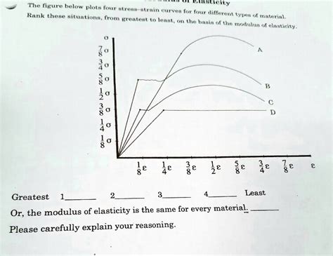 solved rank these situations from greatest to least on the basis of