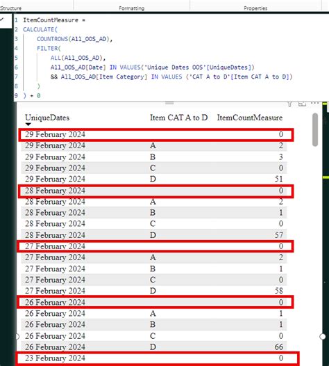 Powerbi My Measure Returns 0 For Dates In Date Calendar That Are Not