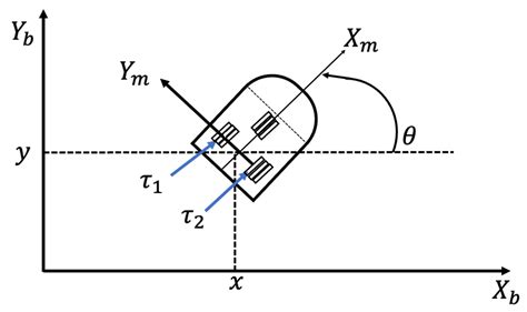 micromachines free full text interval type 3 fuzzy adaptation of