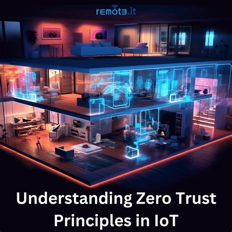 Understanding Zero Trust Principles In IoT A Deep Dive Into The Five Pillars
