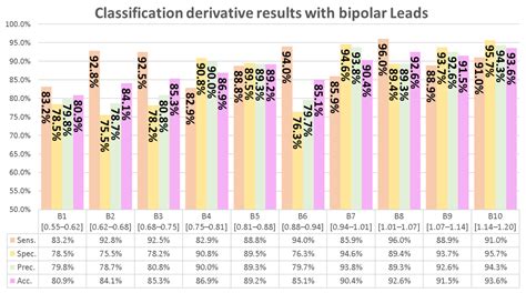 Applied Sciences Free Full Text Sex Recognition Through Ecg Signals